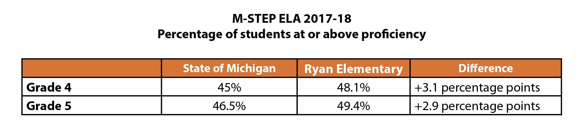 Students Close Reading Gaps and Raise Test Scores with the Fast ForWord ...